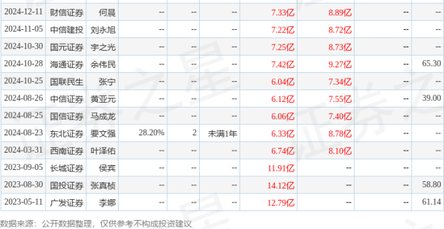锐捷网络：4月2日召开业绩说明会，Brilliance Asset Mnagement Limited、Prudence Investment ...