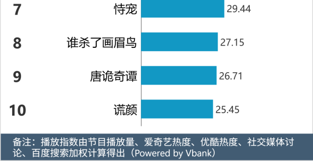 Vlinkage指数 | 1月11日剧综网播指数_腾讯新闻
