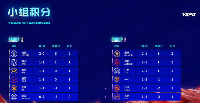 KPL：estar再遇DRG成转折，是继续四连败，还是拿到第三轮首胜？_腾讯新闻