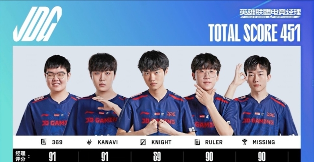 JDG夺冠概率公布，接近50%水平，LPL全面碾压LCK，四强占据三席_腾讯新闻