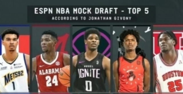 ESPN预测选秀TOP5：文班第一 布兰登-米勒第二＆亨德森掉至第三_腾讯新闻