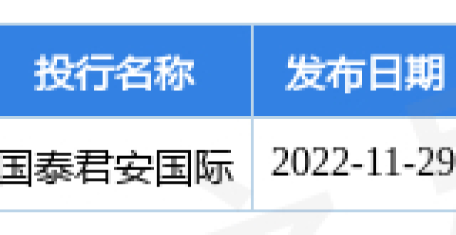 明源云（00909.HK）授出7.5万份受限制股份单位及4120万份购股权_腾讯新闻
