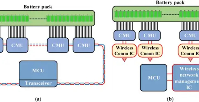 汽车无线BMS之战，UWB和2.4G谁会胜出？_腾讯新闻