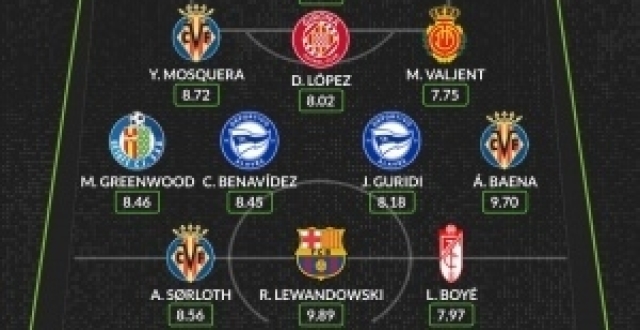 WhoScored西甲第33轮最佳阵：莱万、格林伍德在列，黄潜3人入选_腾讯新闻