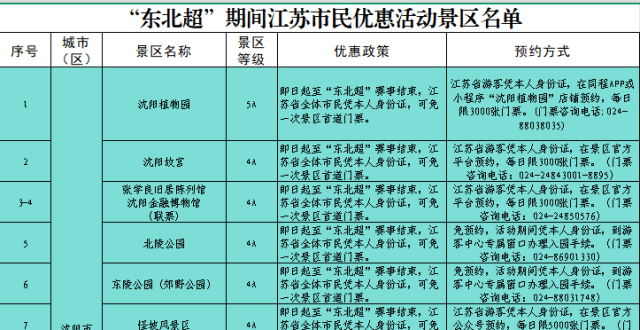 沈阳都市圈39家景区面向江苏朋友免票！_腾讯新闻