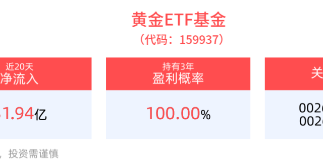 黄金股的估值修复或将进入加速阶段，黄金ETF基金(159937)涨近1%，近20天合计“吸金”超31亿元_腾讯新闻