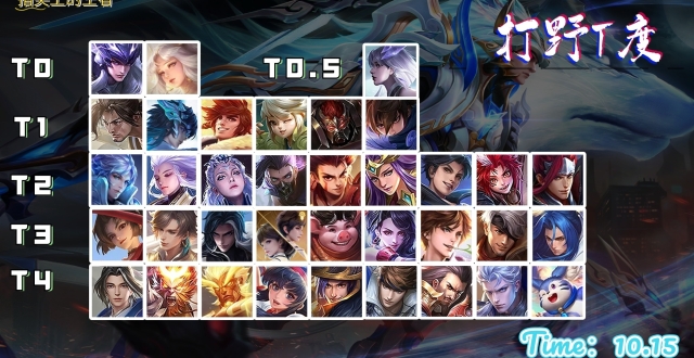 S37打野梯度榜：典韦、澜冲进T1，曜晋级T2，打野铁三角还是没变_腾讯新闻