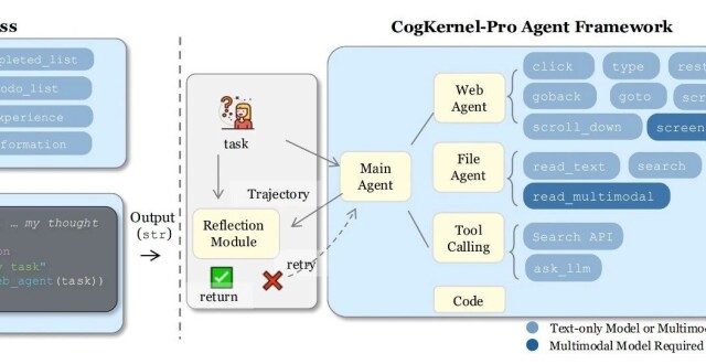 颠覆性突破！腾讯推出完全开源的AI深度研究智能体平台_腾讯新闻