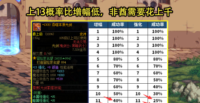 DNF：13券赠送引争议！花钱上的哭了，要求出锻9，打武器or耳环？_腾讯新闻