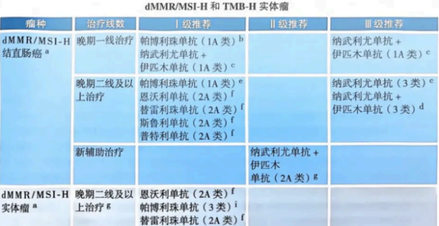 MMR/MSI 状态的检测手段有哪些？哪一种更好用？_腾讯新闻