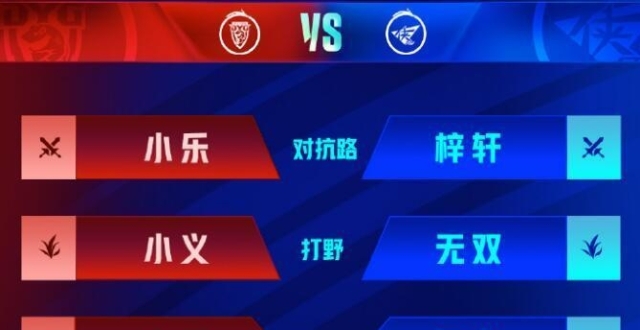 8.6日KPL：DYG连败后钎城首次替补，鹏鹏质检钟意，他能否过关？_腾讯新闻