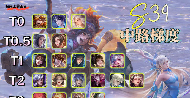 S39中路梯度终篇：婉儿小乔晋升T1，王昭君跌至冰点，嬴政重回T3_腾讯新闻