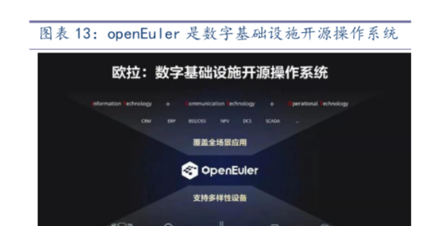 【盘中宝】 OpenCV正式接纳openEuler，openEuler社区生态伙伴超800家，这家企业已加入欧拉开源社区_腾讯新闻