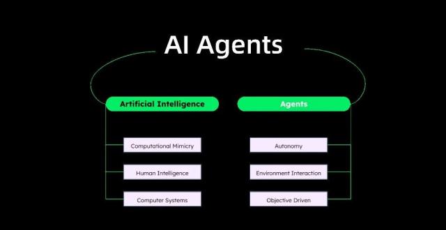 Agent 初学者指南：揭开 AI Agents 的面纱_腾讯新闻