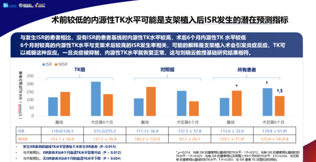 TK补充治疗，打开AIS治疗全新视角 | 中国介入神经病学大会2023暨第19届脑血管病高峰论坛_腾讯新闻