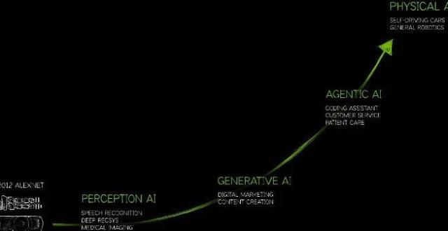 2025 CES 英伟达发布洞察：Agentic AI/Physical AI 快速落地，未来已来_腾讯新闻