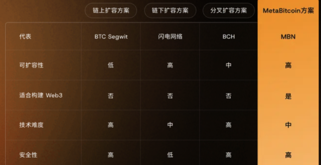 详解MetaID：如何将Web3世界构建在比特币上_腾讯新闻