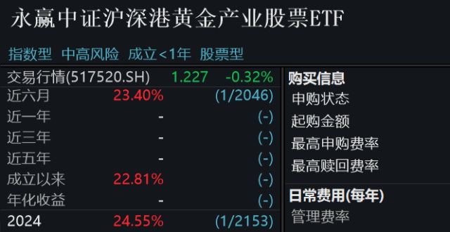 非农数据超预期疲软，行业最大黄金股ETF(517520)探底回升强势翻红，权重股山东黄金涨超4%！_腾讯新闻