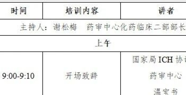 速报！CDE将举办ICH E19指导原则培训（免费，线上，名额有限）_腾讯新闻