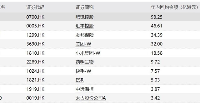中概股龙年强势开局，“大空头”狂买阿里、京东成头号重仓！中概互联ETF(513220)开盘跳涨超2%，2月来份额翻番_腾讯新闻