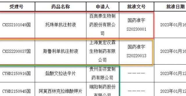 0117 II NMPA：1个新品规获批（新型冠状病毒感染重症病例可用）、2个品规过评！_腾讯新闻
