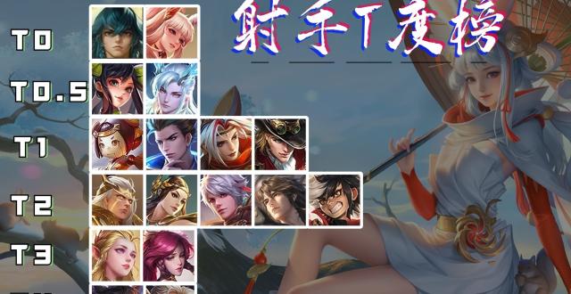 S38发育路梯度榜：耐削王跌至T2，伽罗T3，敖隐T0.5配吗？_腾讯新闻