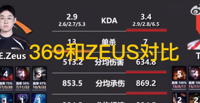 “369和Zeus赛前互飙狠话图”火了，还未打过训练赛，HLE太自信_腾讯新闻