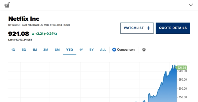 Netflix或已接近峰值，Loop Capital建议投资者考虑获利了结_腾讯新闻