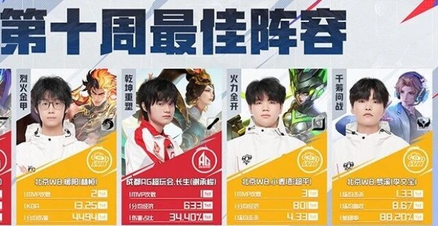 2025KPL春季赛季后赛赛程公布丨【第十周最佳阵容&最佳选手】公布！_腾讯新闻