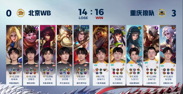 AG打不过KSG，KSG打不赢WB，WB输给狼队，那AG打得过狼队吗？_腾讯新闻