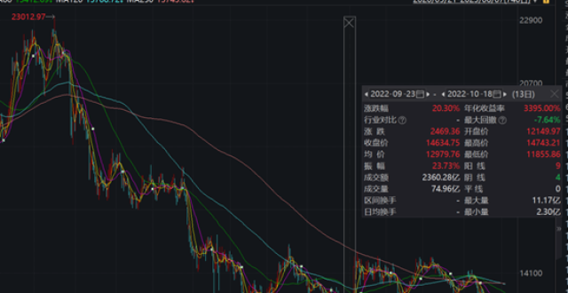 医疗器械ETF(159883)标的指数走低，高胜率和低赔率的赛道已持续一周获资金流入！_腾讯新闻