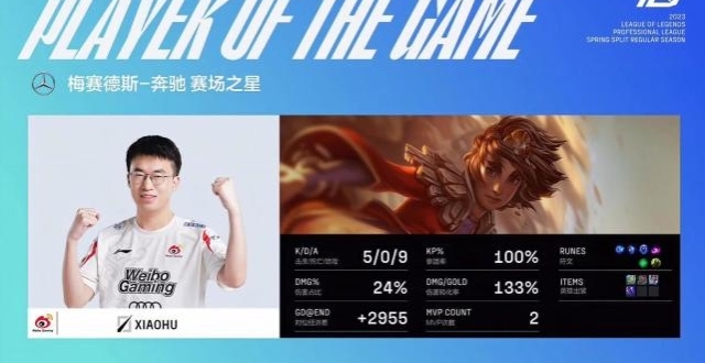 LPL春季赛：4396越看越高咖哥宁王相继打出超低输出 WBG横扫UP_腾讯新闻