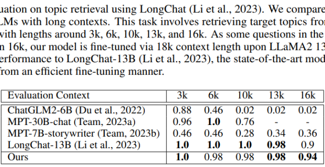 将LLaMA2上下文扩展至100k，MIT、港中文有了LongLoRA方法_腾讯新闻