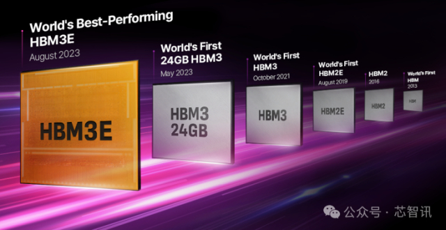 SK海力士开发下一代HBM标准，性能将提高30倍_腾讯新闻