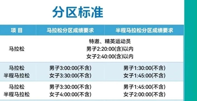 分区检录、分枪起跑！刺小力带你了解SABCDEF……_腾讯新闻