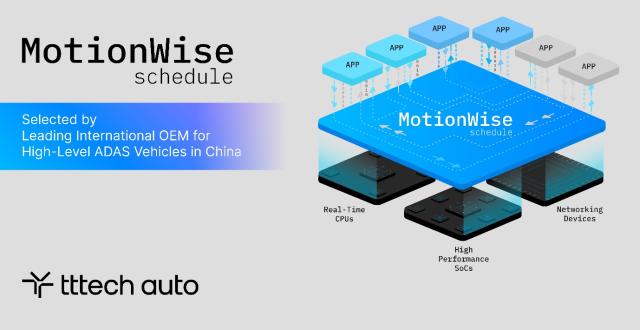 TTTech Auto“MotionWise Schedule”获国际知名主机厂中国区高阶自动驾驶量产车型定点_腾讯新闻
