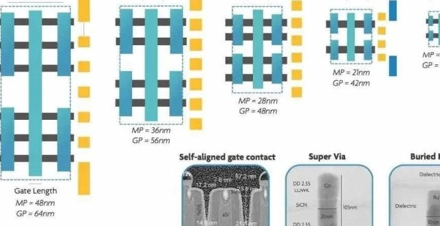 大型科普（三）为什么28nm光刻机上多曝也无法做到7nm？_腾讯新闻