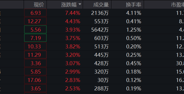 红利ETF易方达(515180)：拟每10份派发红利0.62元，上市公司分红新规再修订_腾讯新闻