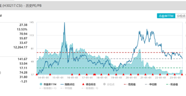 “五连跌"的医疗板块终久旱逢甘霖，医疗器械ETF（159883）午盘冲高上涨1.18％_腾讯新闻