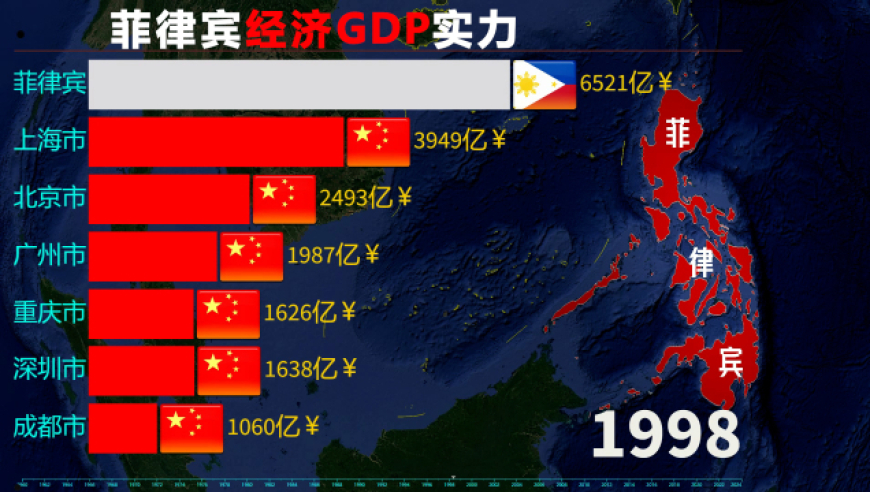 2024全球经济TOP10，近65年各国GDP变化动态排名，谁更胜一筹_腾讯新闻
