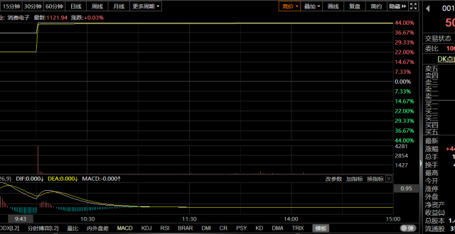 【IPO一线】笔记本/平板电脑ODM厂商亿道信息A股上市：市值超70亿元_腾讯新闻