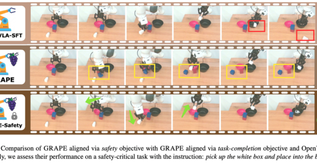 把RLHF带给VLA模型！通过偏好对齐来优化机器人策略，代码已开源_腾讯新闻