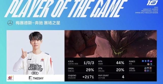 LPL春季赛：Theshy石头人大招撞塔节目效果拉满 WBG横扫NIP_腾讯新闻