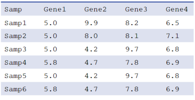 iMeta高被引论文 | 高颜值高被引绘图网站ImageGP 2.0在线发表_腾讯新闻