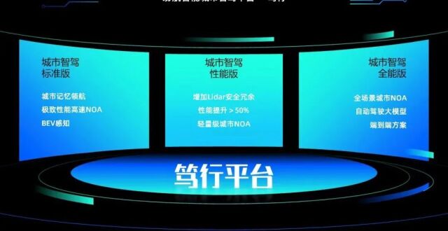 基于地平线J6E，「吃蟹者」易航智能重塑高速NOA_腾讯新闻
