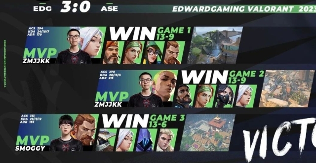 赛后战报丨2023FGC无畏契约邀请赛 ACT2败者组决赛赛报【EDG 3：0 ASE】_腾讯新闻