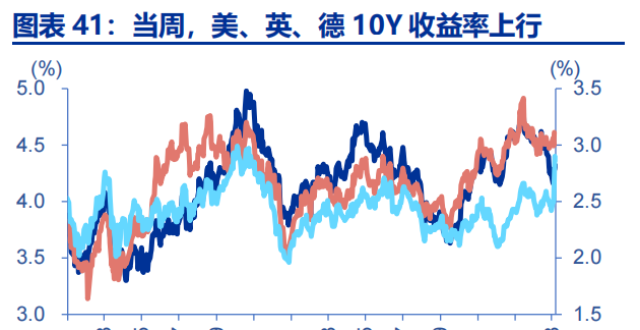 海外高频 | 美国2月ISM制造业PMI回落，欧央行降息25BP_腾讯新闻