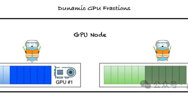 Dynamic GPU Fractions（动态 GPU 分配），知多少？_腾讯新闻
