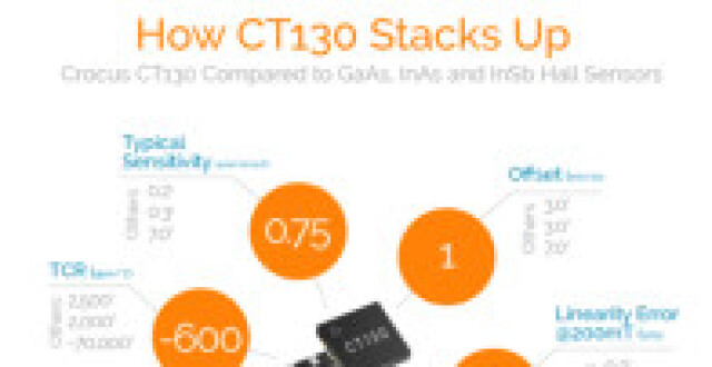 Crocus Technology推出首款真正的Z轴TMR传感器_腾讯新闻