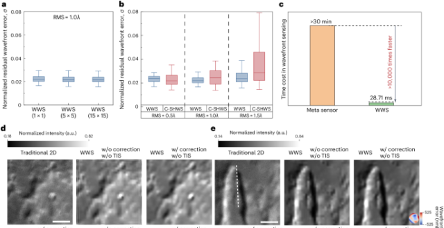 清华大学方璐教授/戴琼海院士/吴嘉敏副教授，最新Nature Photonics! _腾讯新闻